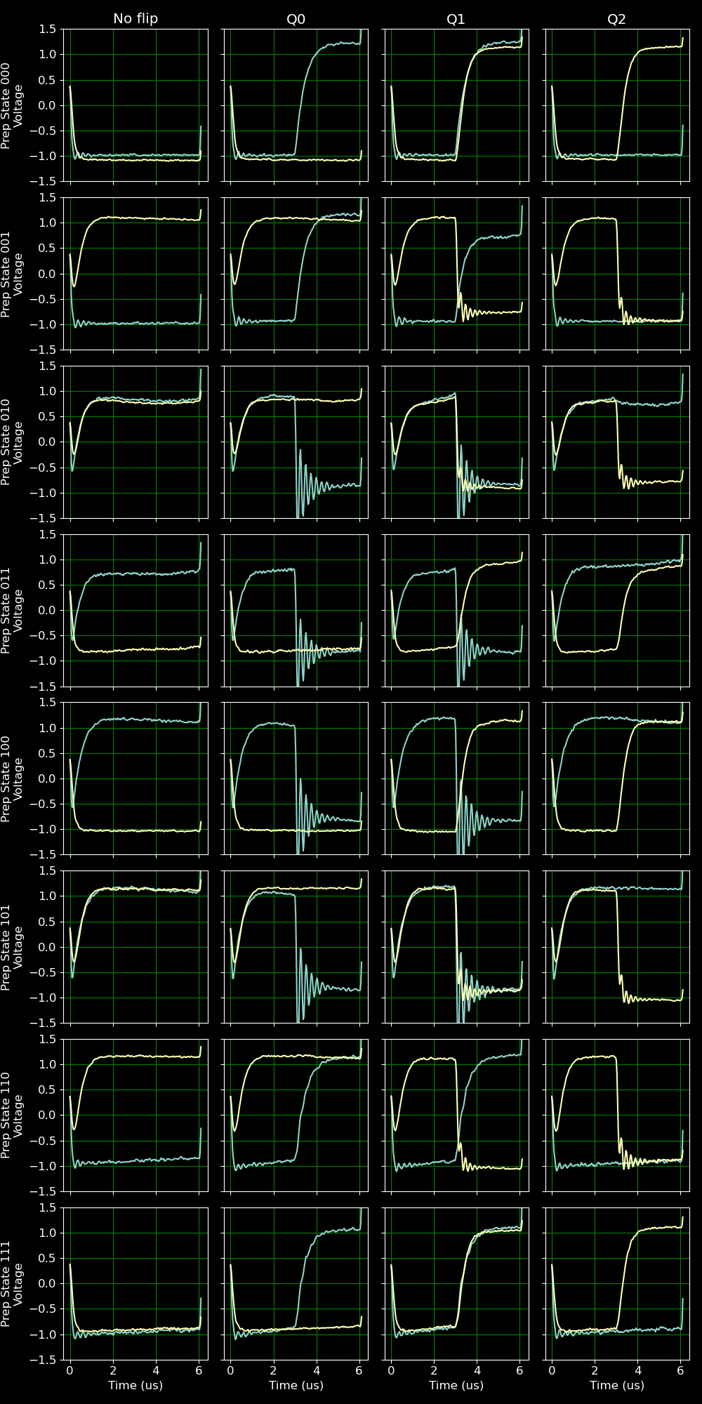 Ian Convy’s Stuff - Bayesian Inference for Quantum Error Correction