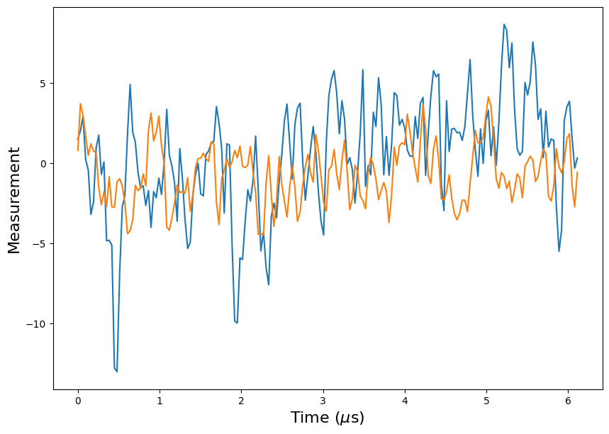 Ian Convy’s Stuff - Bayesian Inference for Quantum Error Correction